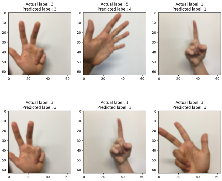 Sujan Maharjan Portfolio | Portfolio